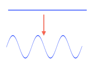 Tweaking4All.com - Photoshop - How to draw (sine) sound waves