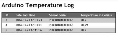 Tweaking4All.com - Arduino Ethernet - Pushing data to a (PHP) server
