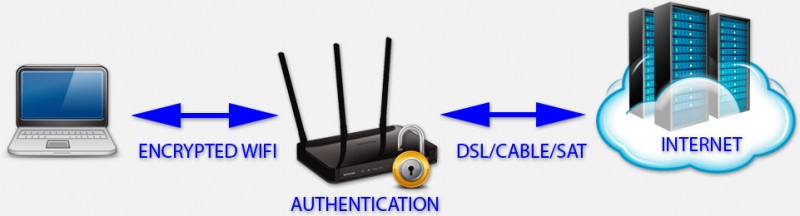 Tweaking4All.com - WiFi Encryption and Why It Matters